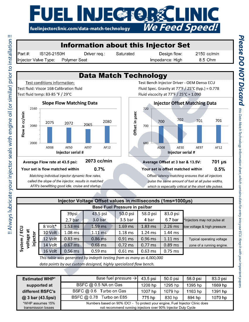 Fuel Injector Clinic (FIC) Honda / Acura 1000cc BlueMax Injector Set ...
